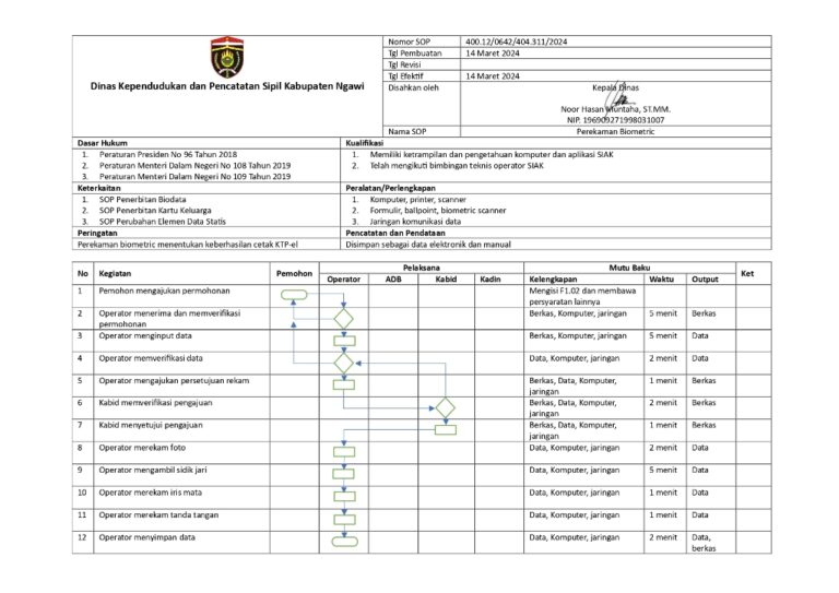 Standar Operasional Prosedur KTP - Dukcapil Ngawi