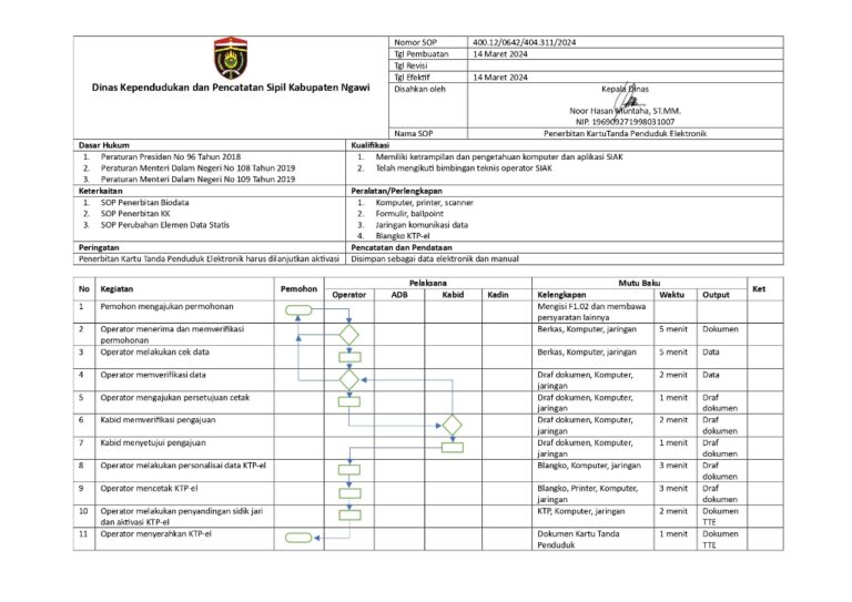 Standar Operasional Prosedur KTP - Dukcapil Ngawi